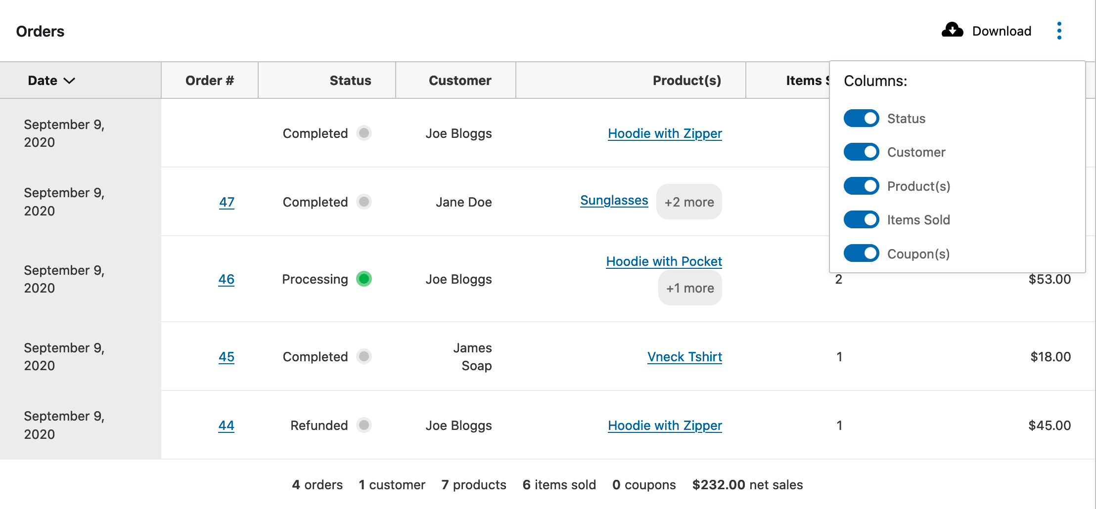 WooCommerce Analytics - CODIBU