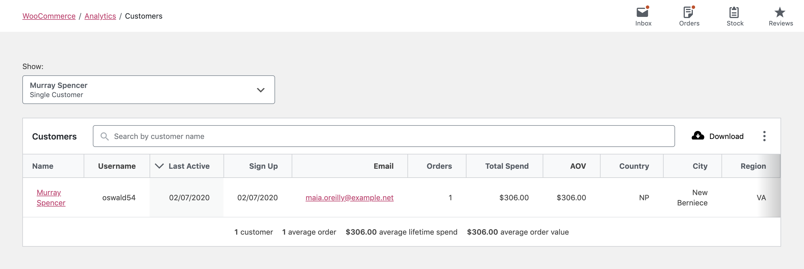 WooCommerce Analytics - CODIBU